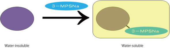 3-MPS Na (3-Mercapto-1-propanesulfonic acid, sodium salt) - Asahi ...