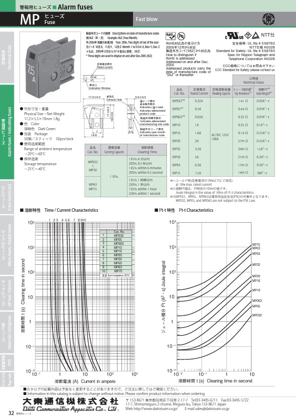 Alarm fuses MP Fuse - dot B