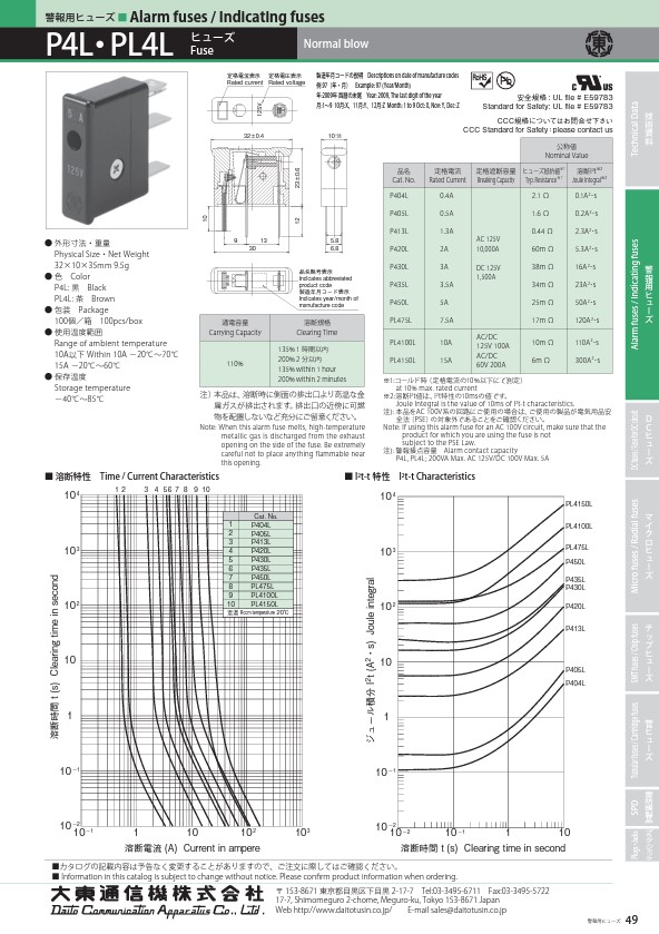 Alarm fuses / Indicating fuses P4L・PL4L Fuse - dot B