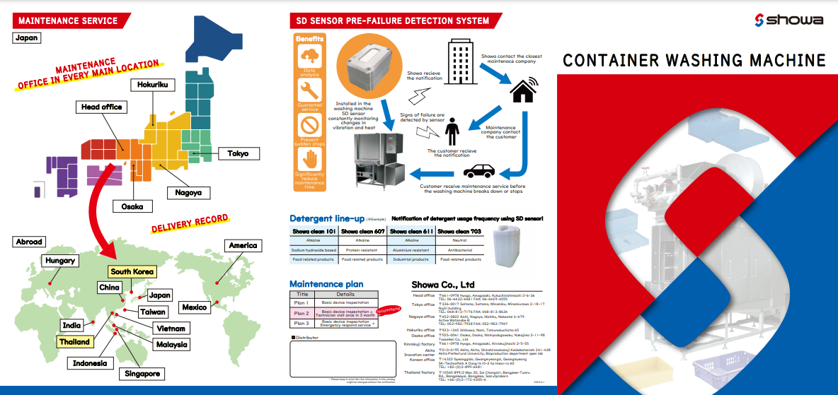 CONTAINER WASHING MACHINE CONVEYOR TYPE(CFW) - Showa Co., Ltd. - dot B