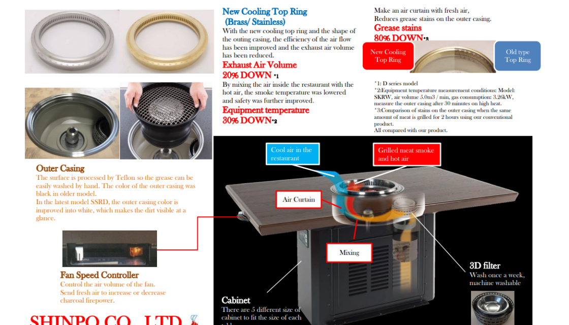 Shinpo Charcoal Grill Model SSRD Catalog - dot B