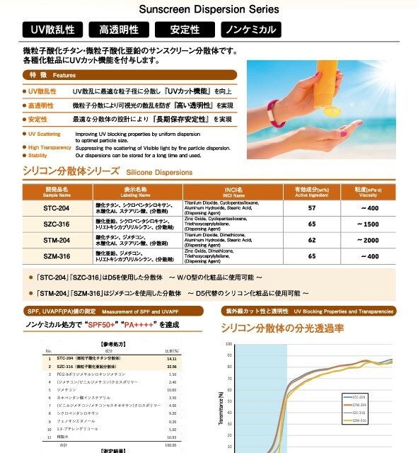 Sunscreen Dispersion Series Catalog - dot B