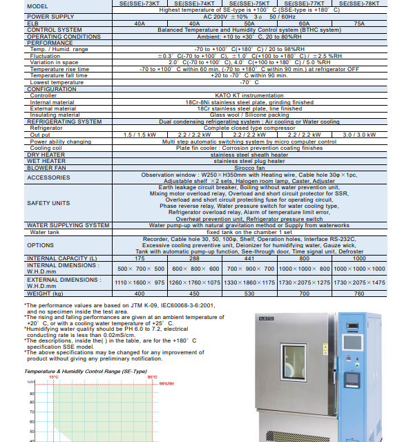 LOW TEMPERATURE & HUMIDITY CHAMBER SE Catalog - dot B