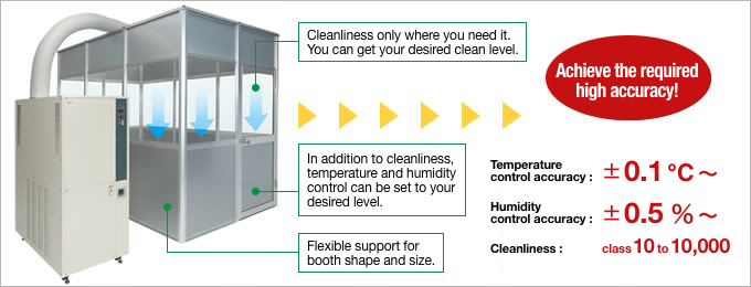 Precision air conditioners (TCU/ECU): Energy saving & High precision / normal models PAU series ...