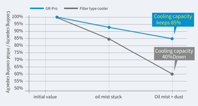Control panel cooling unit : HFC Alternative gas, Filter-less & Energy ...