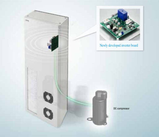 Control panel cooling unit : HFC Alternative gas & Energy saving models ENC-GR-eco series ...