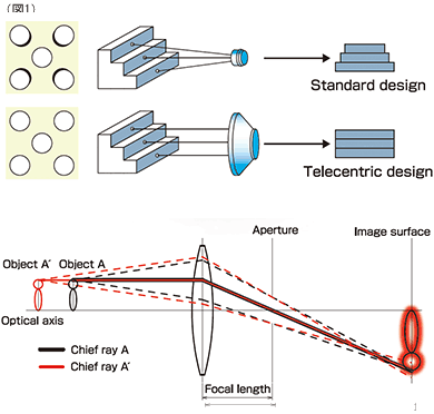 TC SERIES LM1119TC High Resolution Lens - Kowa Optronics co. Ltd. - dot B