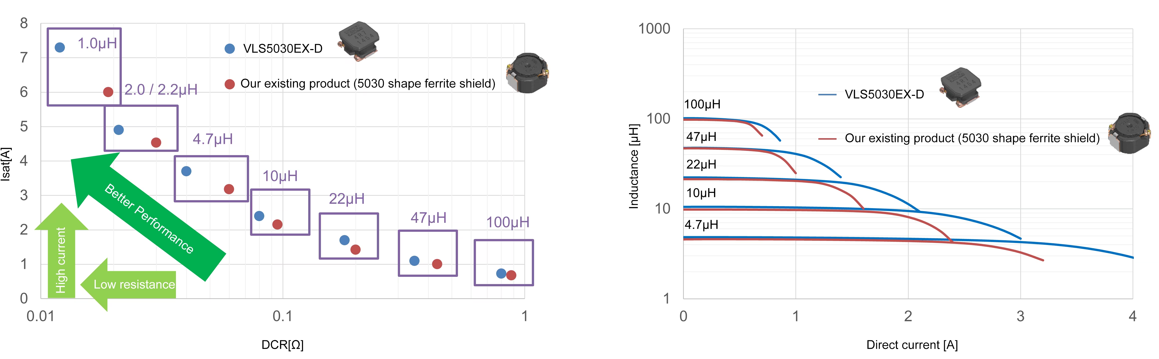 Power Inductor VLS Series - TDK Electronics Factories Inc. - dot B