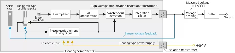 Surface Potential Sensors EFS Series - TDK Electronics Factories Inc ...