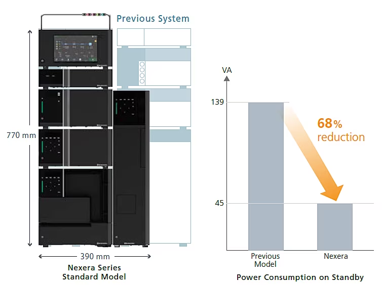 Ultra High Performance Liquid Chromatograph Nexera series - SHIMADZU ...