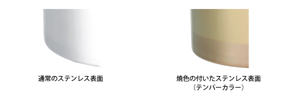 Various Aspects of Stainless Steel Container's Heat Resistance and ...