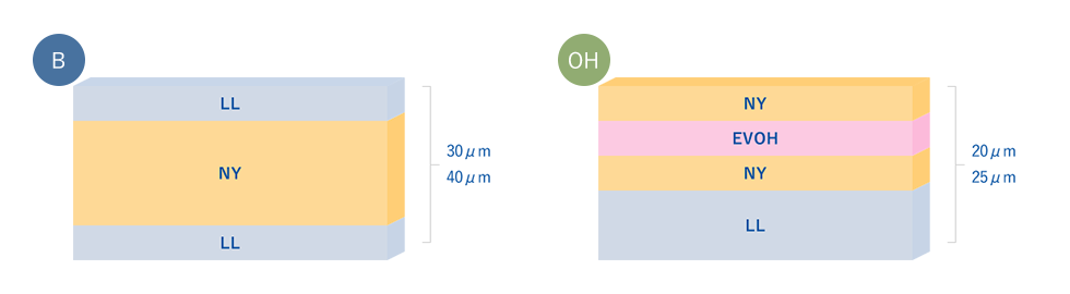 Multi-layered nylon - GUNZE LIMITED - dot B