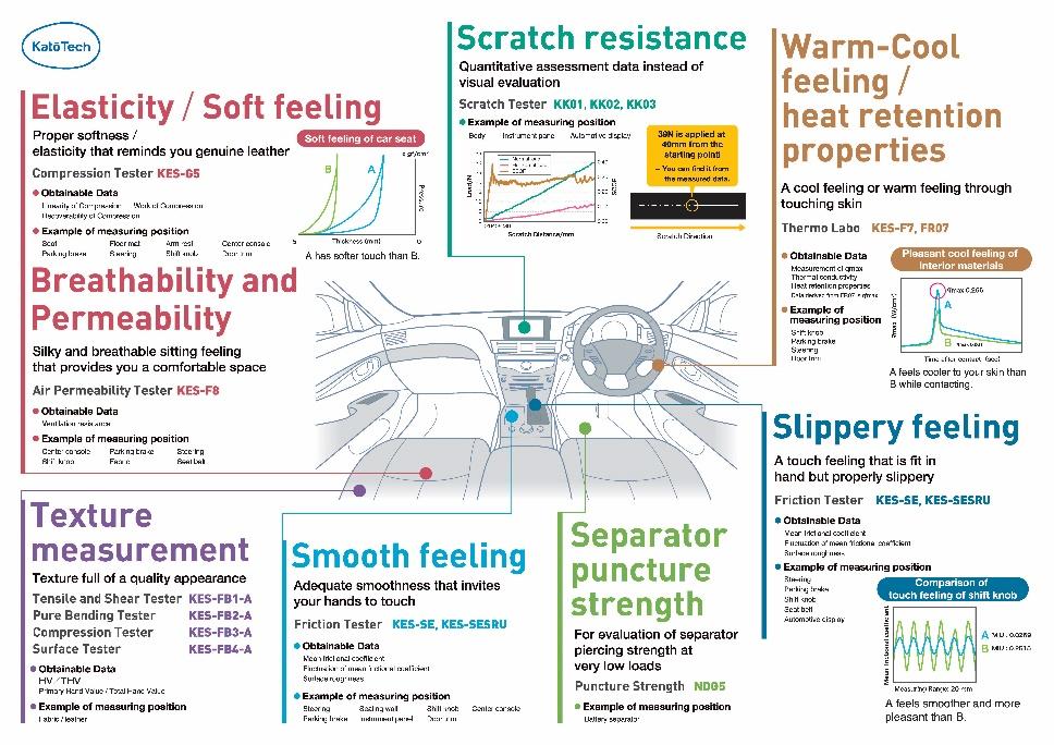 Measuring the Hand Feel of "Cold" and "Warm" Sensations: Quantifying Comfort in Fabrics ...