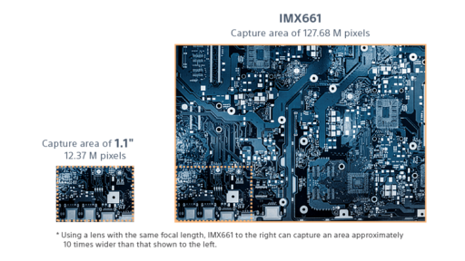 Global Shutter Image Sensor - Sony Semiconductor Solutions Corporation ...