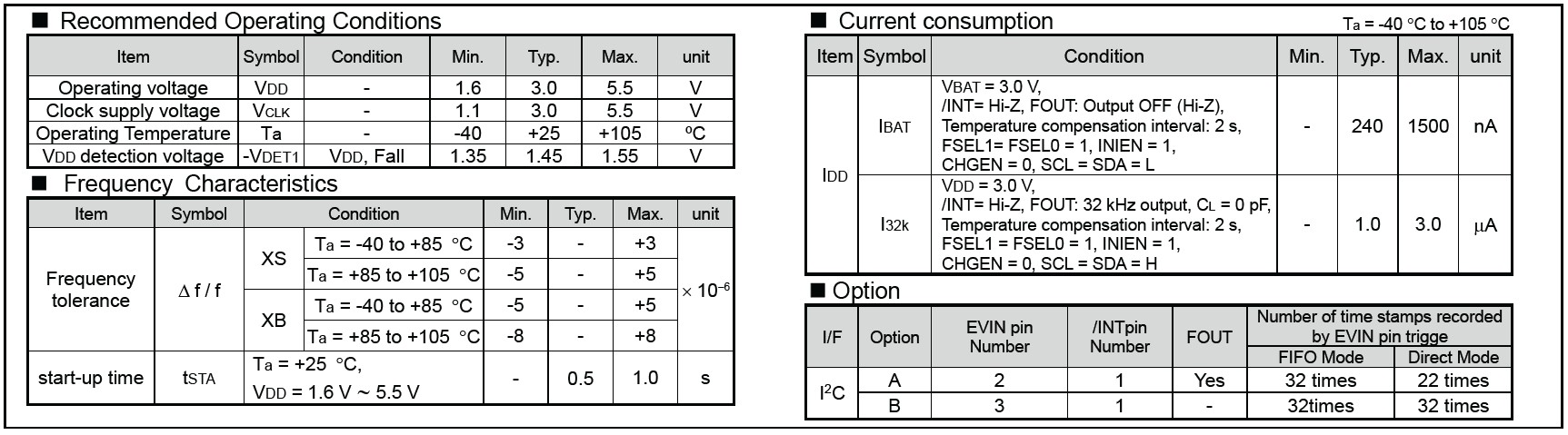 RX8901CE (RTC Module) - Seiko Epson Corp. - dot B