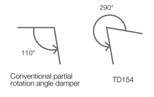 Large rotation angle rotary damper | Introduction of TD154 - dot B