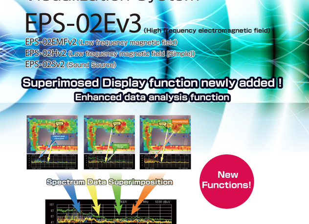 Electromagnetic Field Visualization System - dot B