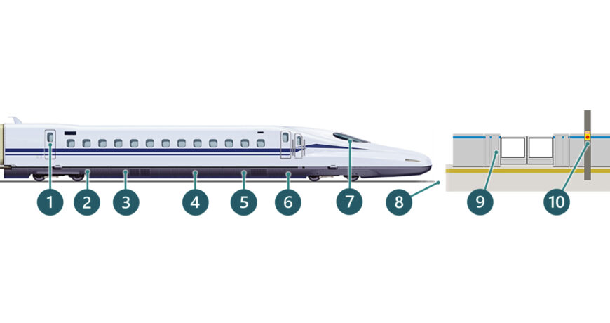 Industry: Railway - dot B